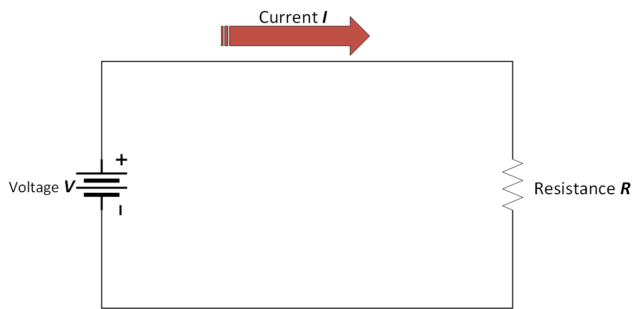 Electrical Fundamentals : Ohm's Law - Electrical Techs